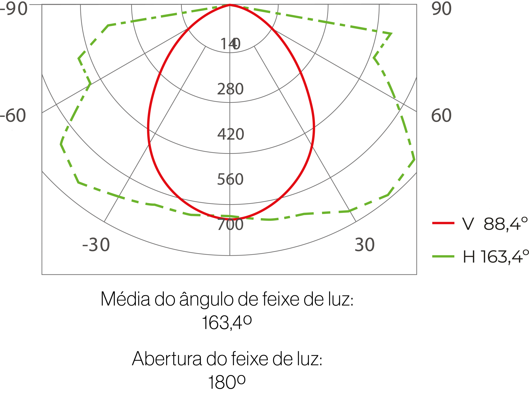 Luminária para área classificada Tubo LED T8 - EXRAVEN