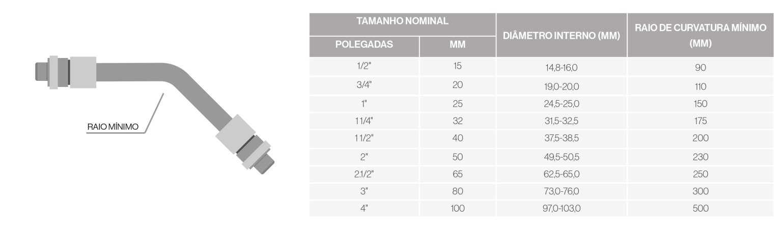 Eletroduto flexível para área classificada - EXRAVEN